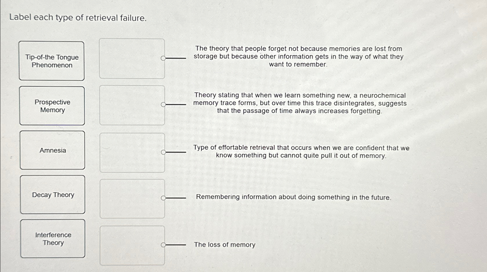 Solved Label each type of retrieval | Chegg.com