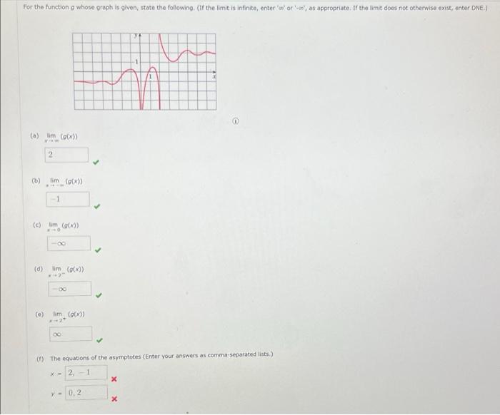 Solved For the function g whose graph is given, state the | Chegg.com