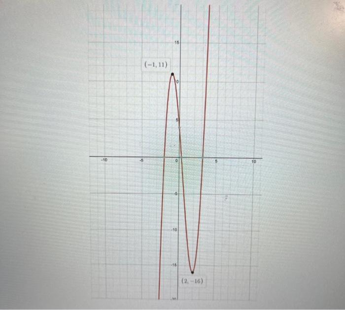 Solved 5. Given below is the graph of | Chegg.com