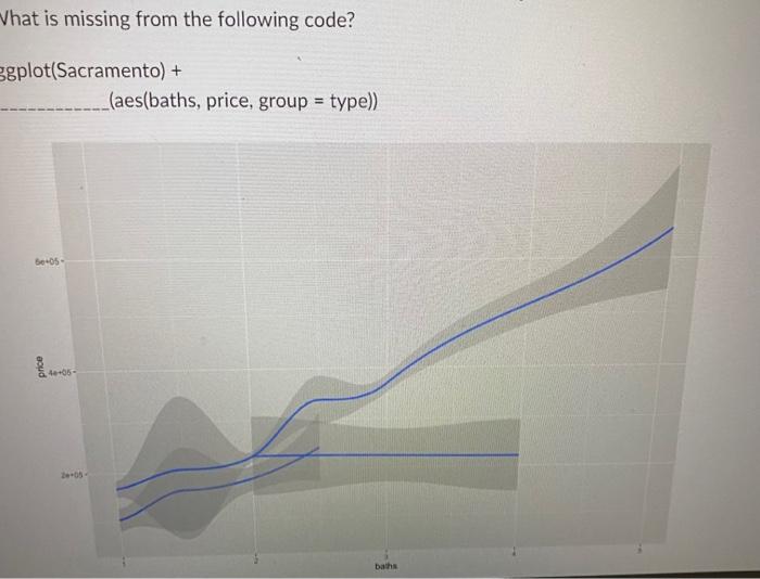 [Solved]: ggplot 20000- 15000- 10000- 5000 D carat are missi