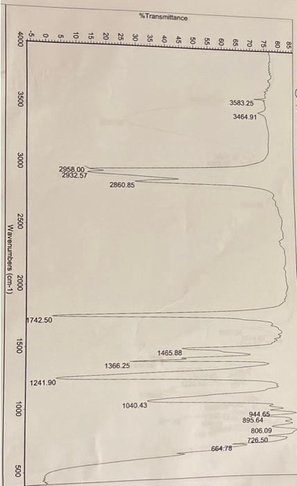 Table 31.2 IR Characteristic Frequencies (±15 | Chegg.com
