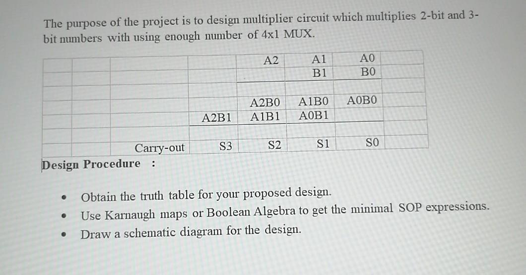 Solved The purpose of the project is to design multiplier | Chegg.com