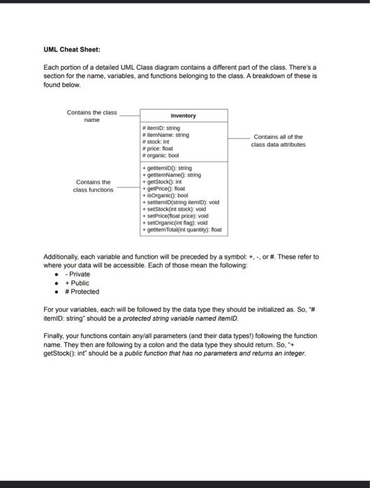Solved The UML cheat sheet given in lab 4 is attached in | Chegg.com