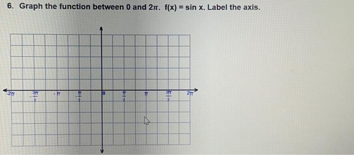 Solved 6. Graph the function between 0 and 2π. f(x)=sinx. | Chegg.com