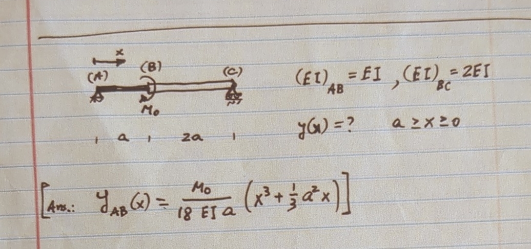 Solved find the deflection of the beam for any point x | Chegg.com