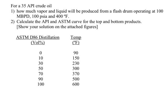 For a 35 API crude oil 1) how much vapor and liquid | Chegg.com