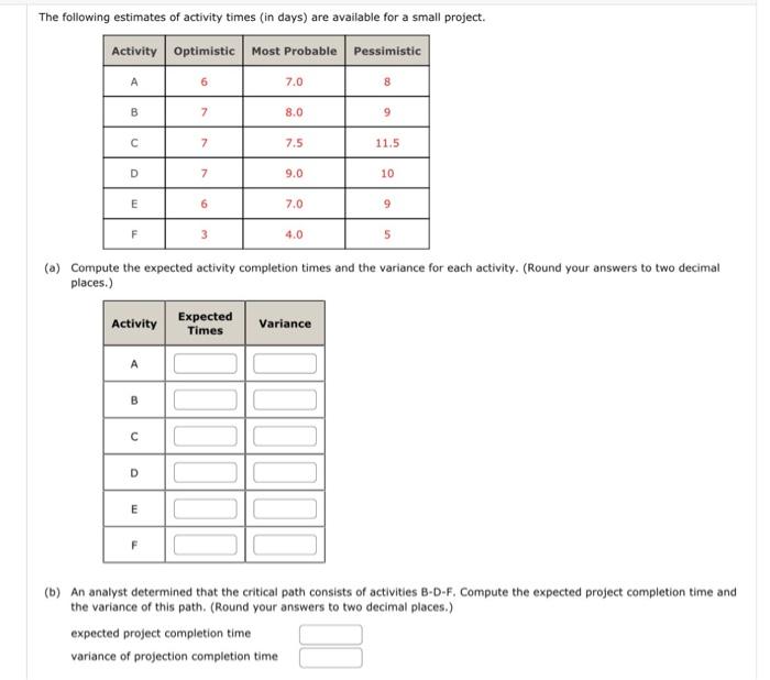 Solved The following estimates of activity times (in days) | Chegg.com