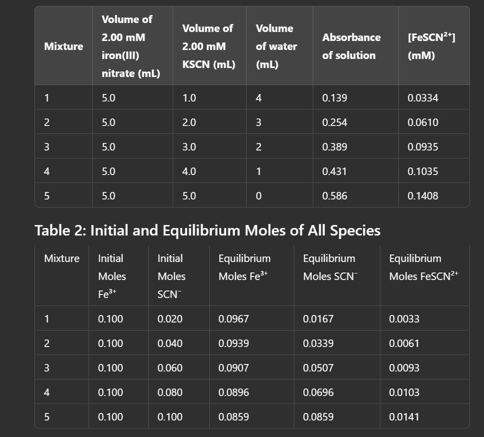 Solved from the table in table 1 ﻿and 2 ﻿can calculate and | Chegg.com