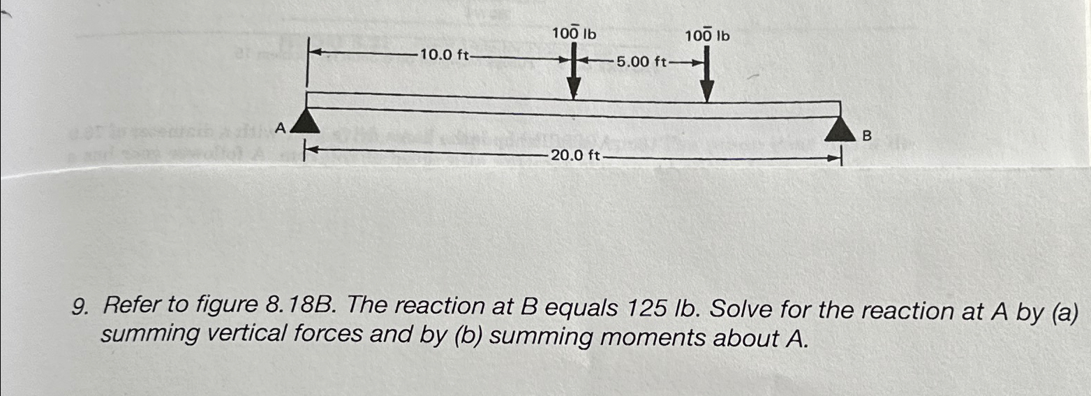 Solved Refer to figure 8.18B. ﻿The reaction at B ﻿equals | Chegg.com