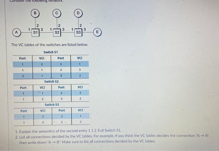 Solved The VC tables of the switches are listed below. 1. | Chegg.com