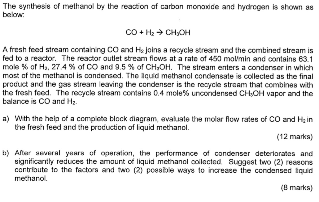[Solved]: The synthesis of methanol by the reaction of carbo