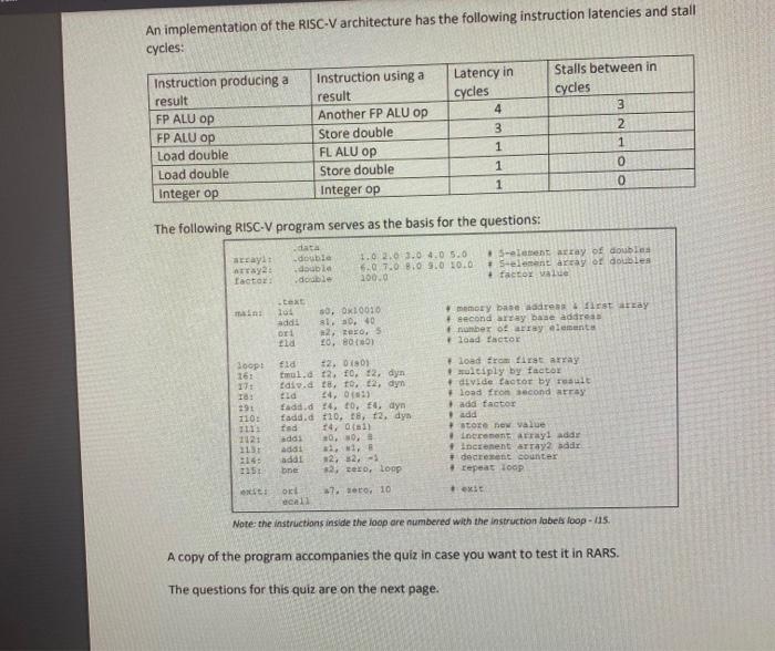 An implementation of the RISC-V architecture has the | Chegg.com