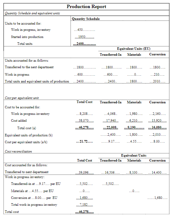 Solved Talloor industries: Process Costing Case"I think we | Chegg.com