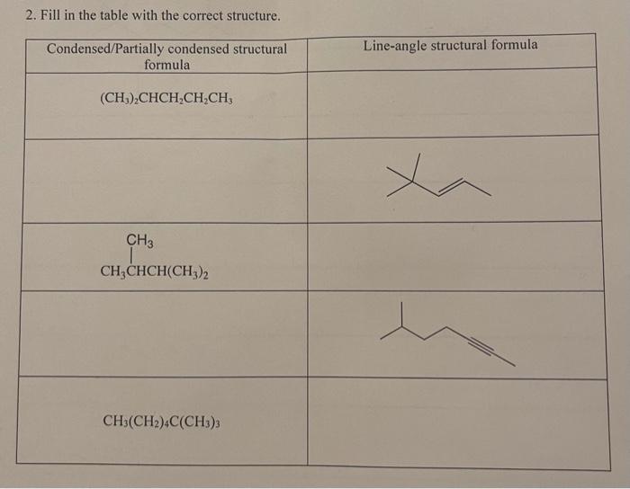 Solved 2. Fill in the table with the correct structure. | Chegg.com