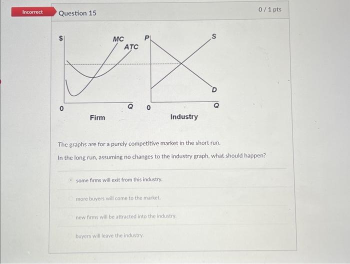 Solved The graphs are for a purely competitive market in the | Chegg.com