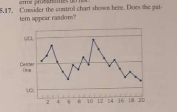 Solved 5.20. Consider the control chart shown in Exercise | Chegg.com