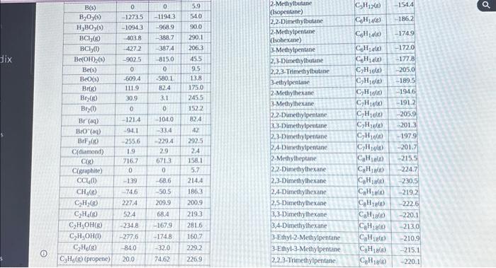 Solved Use the data from this table of thermodynamic | Chegg.com