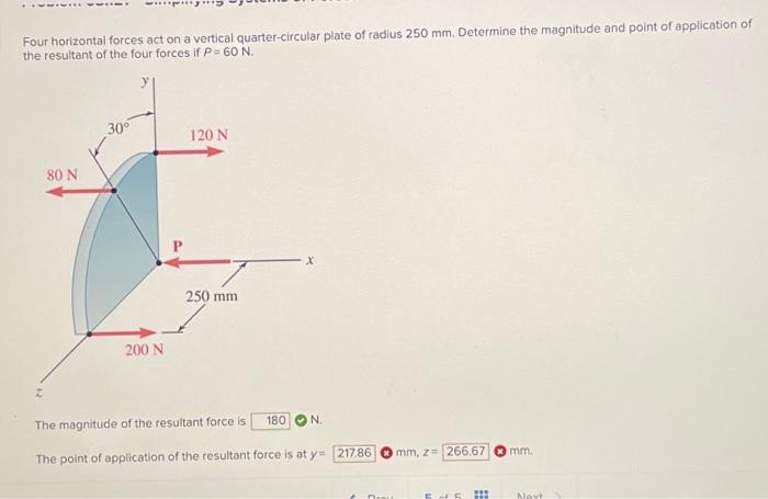 Solved Four horizontal forces act on a vertical | Chegg.com