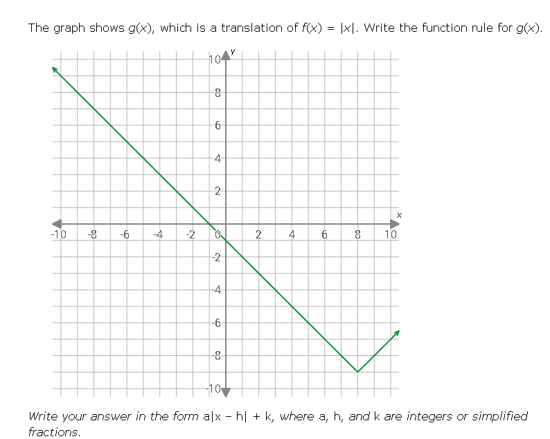 Solved The graph shows g(x), ﻿which is a translation of | Chegg.com