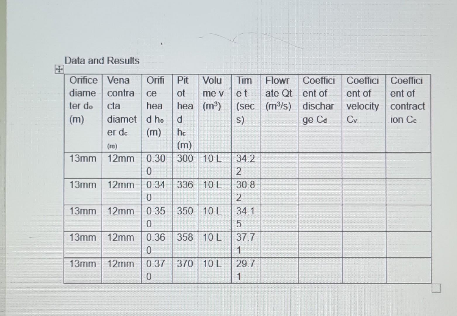 Solved Results Interpretation: 1. Plot a graph of ho vs. T | Chegg.com