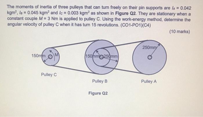 Solved The moments of inertia of three pulleys that can tum | Chegg.com