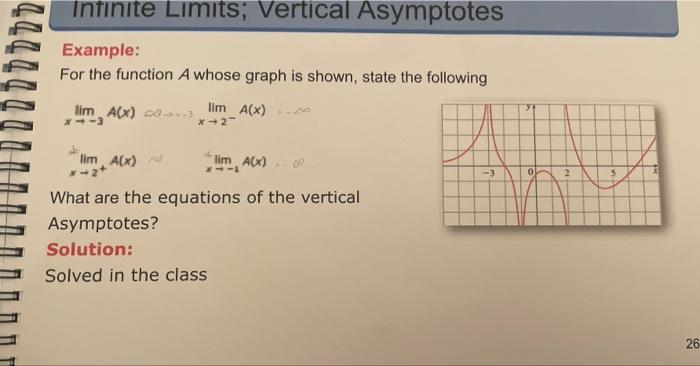 Solved Infinite Limits; Vertical Asymptotes Example: For the | Chegg.com