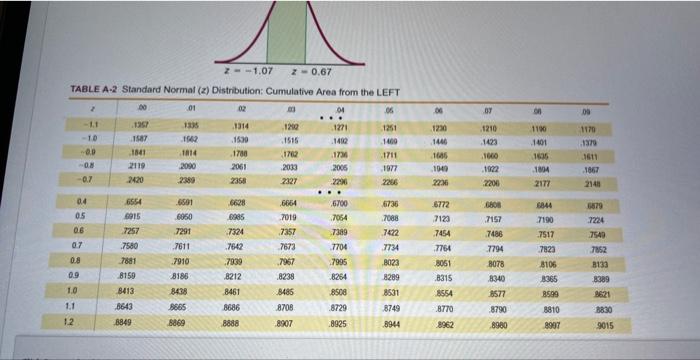 Solved TABLE A.2 Standard Normal (2) Distributions | Chegg.com