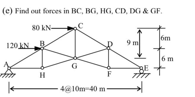 Solved strucural Determine the force in the members of the | Chegg.com