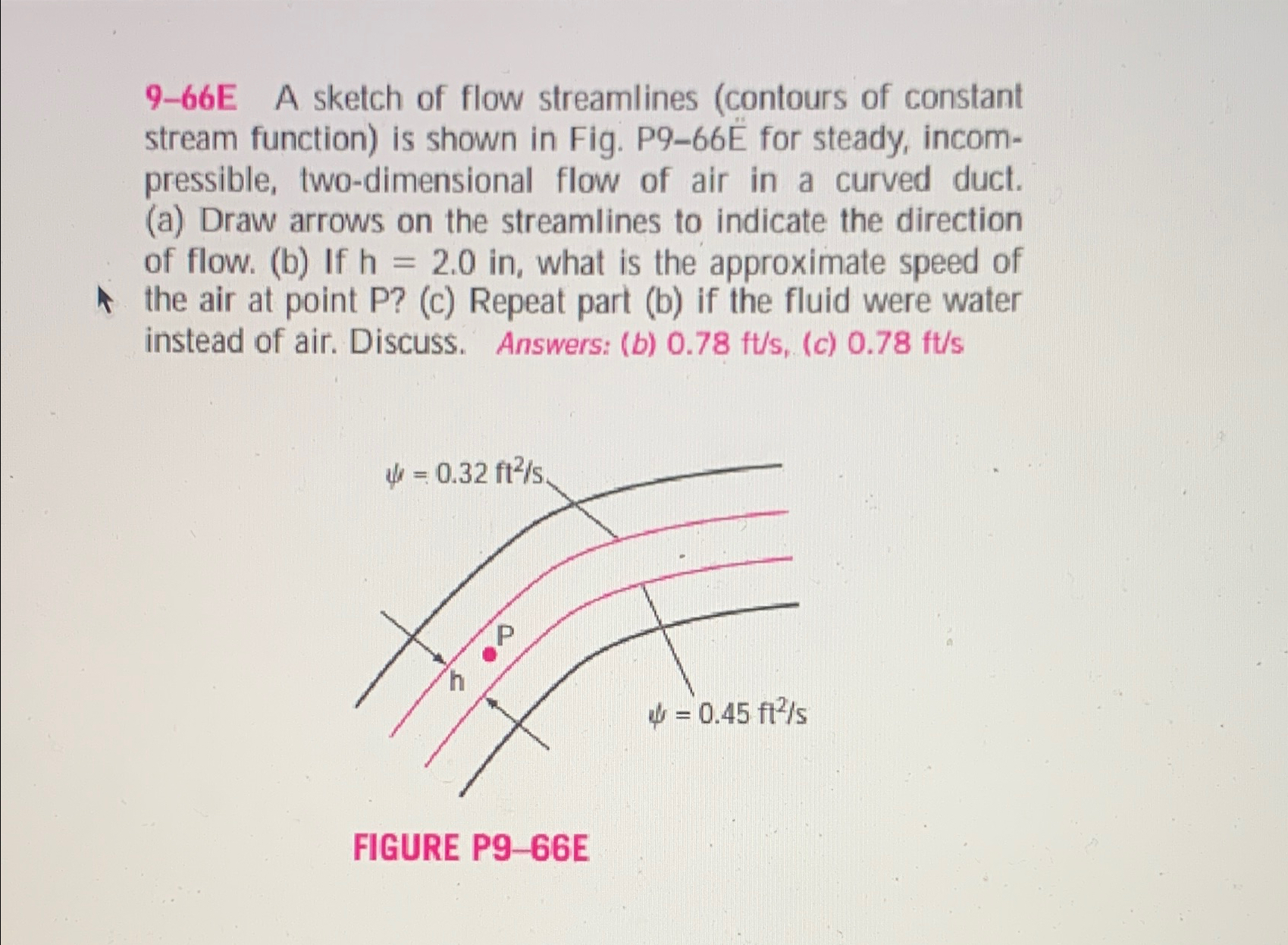 Solved 9-66E A sketch of flow streamlines (contours of | Chegg.com