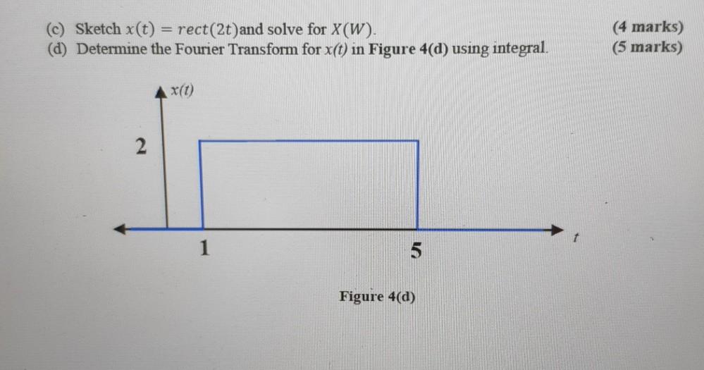 Solved (c) Sketch x(t) = rect(2t)and solve for X(W). (d) | Chegg.com