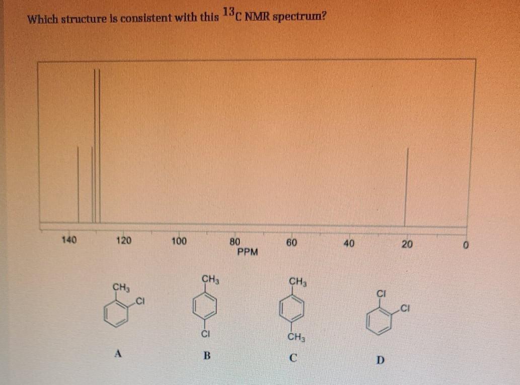 Solved Which structure is consistent with this 13C NMR | Chegg.com
