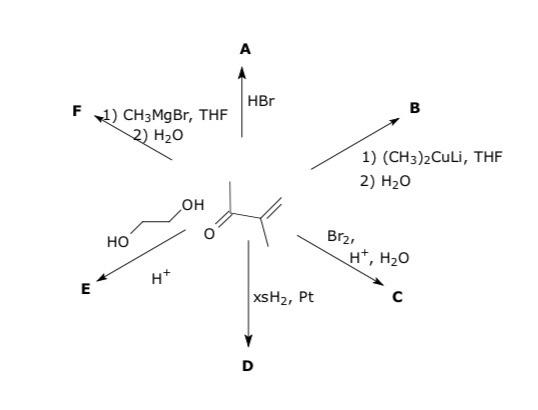 Solved A HBr B F 1) CH3MgBr, THF 2) H20 1) (CH3)2Culi, THE | Chegg.com