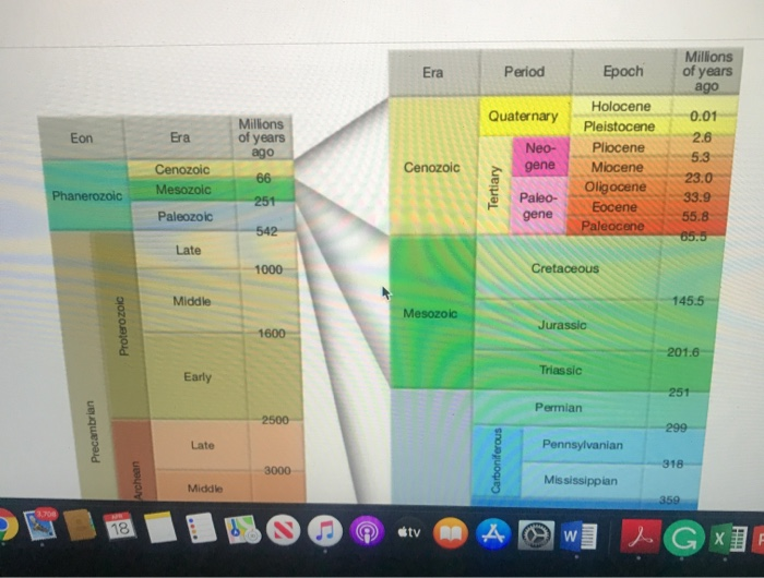 Solved - Part B - The Geologic Time Scale and Unconformities | Chegg.com