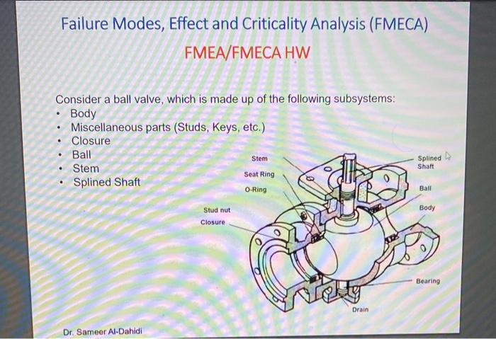 Solved Failure Modes, Effect and Criticality Analysis | Chegg.com