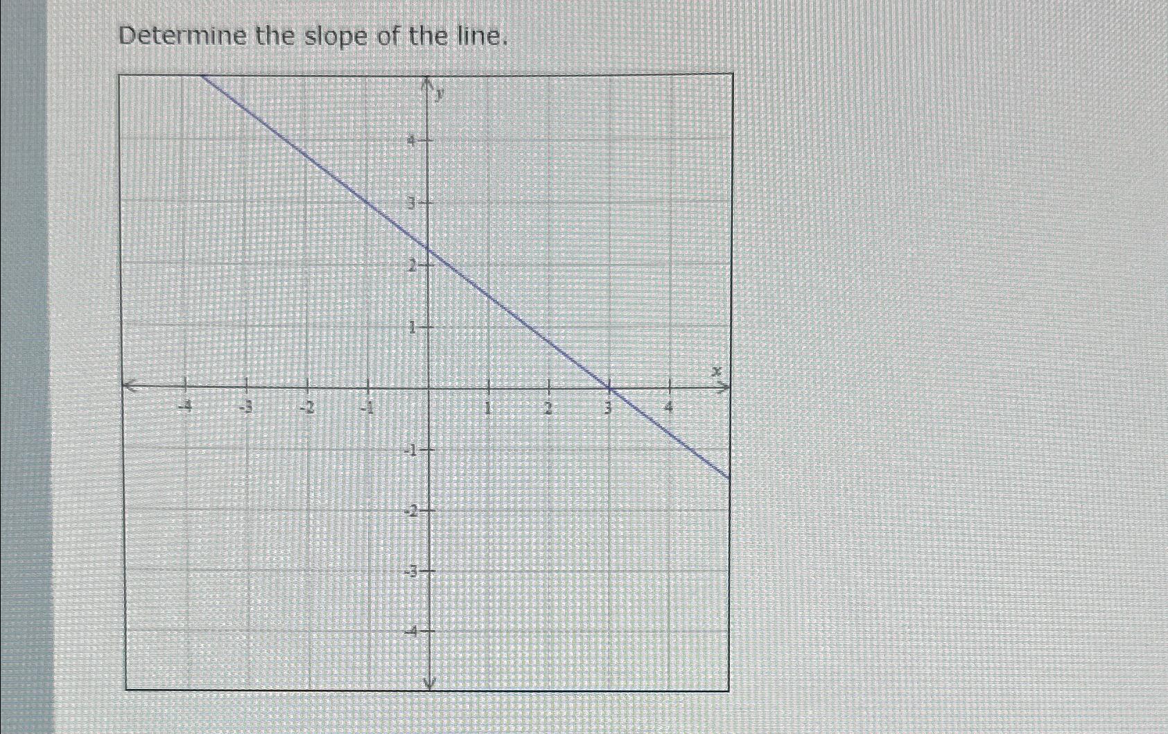 Solved Determine the slope of the line. | Chegg.com