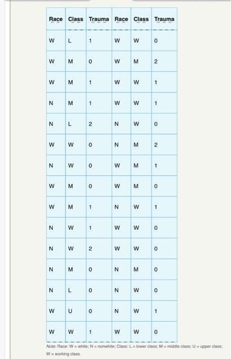 Solved C4 Using The Data From Exercise 1 Construct 