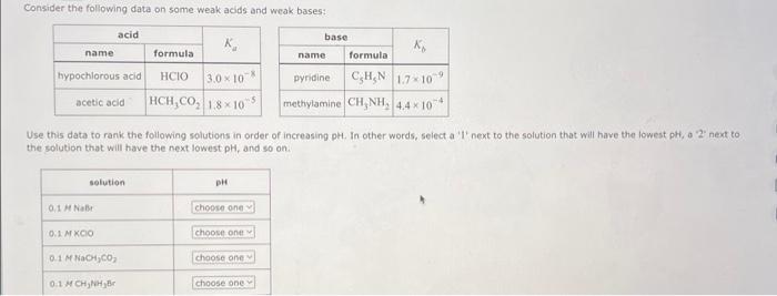 Solved Consider the following data on some weak acids and | Chegg.com