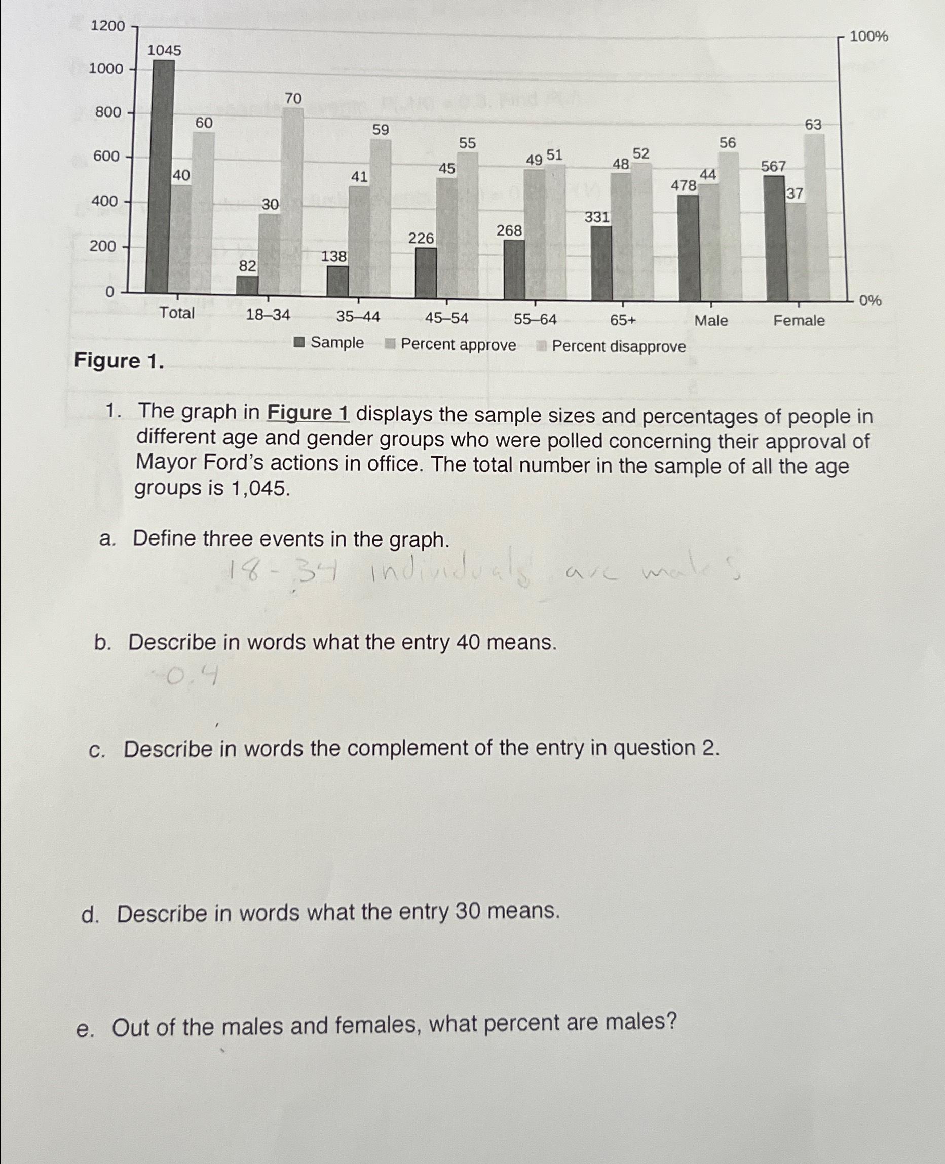 Solved Figure 1.The graph in Figure 1 ﻿displays the sample | Chegg.com