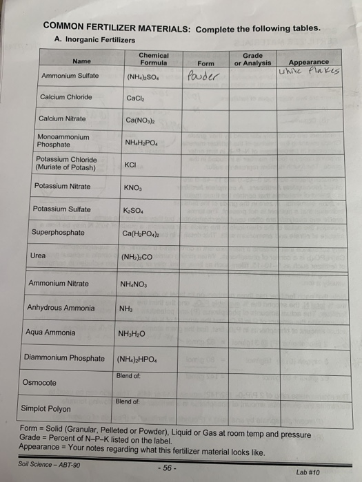 Solved COMMON FERTILIZER MATERIALS: Complete the following | Chegg.com