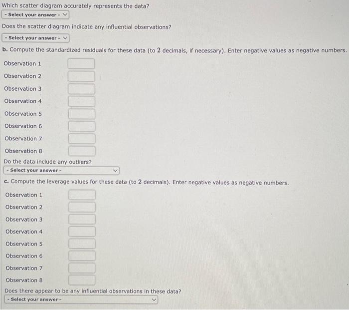 Solved Consider the following data for two variables, x and | Chegg.com