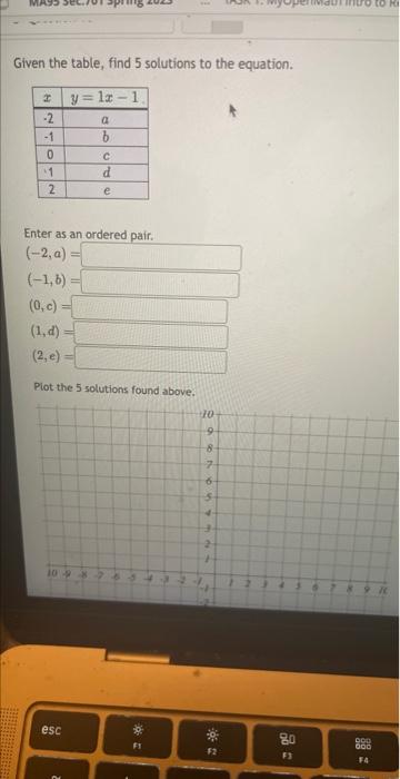 Solved Given the table, find 5 solutions to the equation. | Chegg.com