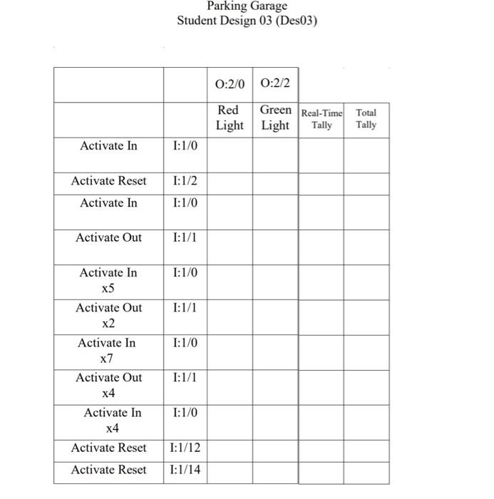 Solved Parking Garage Student Design 03 (Des03) Design a PLC | Chegg.com