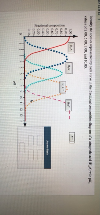 Fractional composition Ion 14 of 14 Identify the | Chegg.com