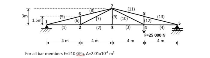 A 2d truss system shown in figure 1 is subjected to a | Chegg.com