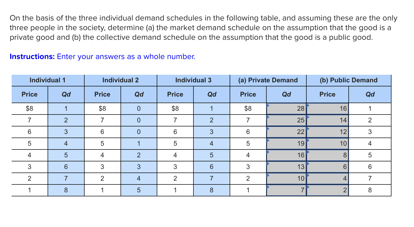 On the basis of the three individual demand schedules | Chegg.com