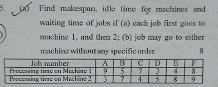 Solved (A) ﻿Find makespan, idle time for machines and | Chegg.com