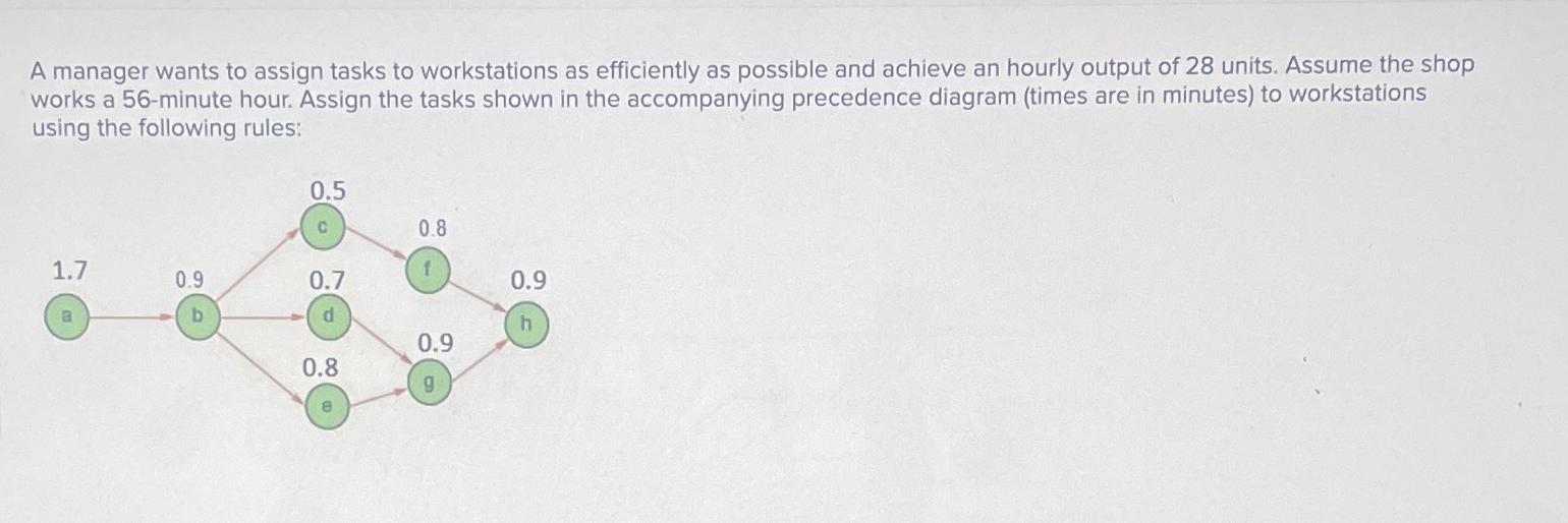 Solved A manager wants to assign tasks to workstations as | Chegg.com