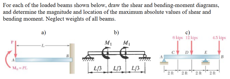 For each of the loaded beams shown below, draw the | Chegg.com