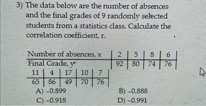 Solved 3) The data below are the number of absences and the | Chegg.com