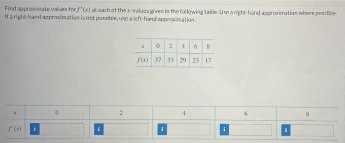 Solved Find approximate values for f'(x) at each of the | Chegg.com